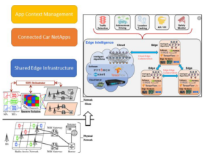 Drive Edge - Optare solutions